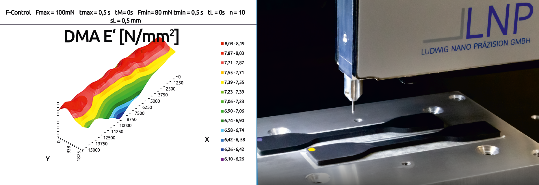 Bestimmung des Vernetzungsgrades von Kautschukmischungen mittels TSSR ...